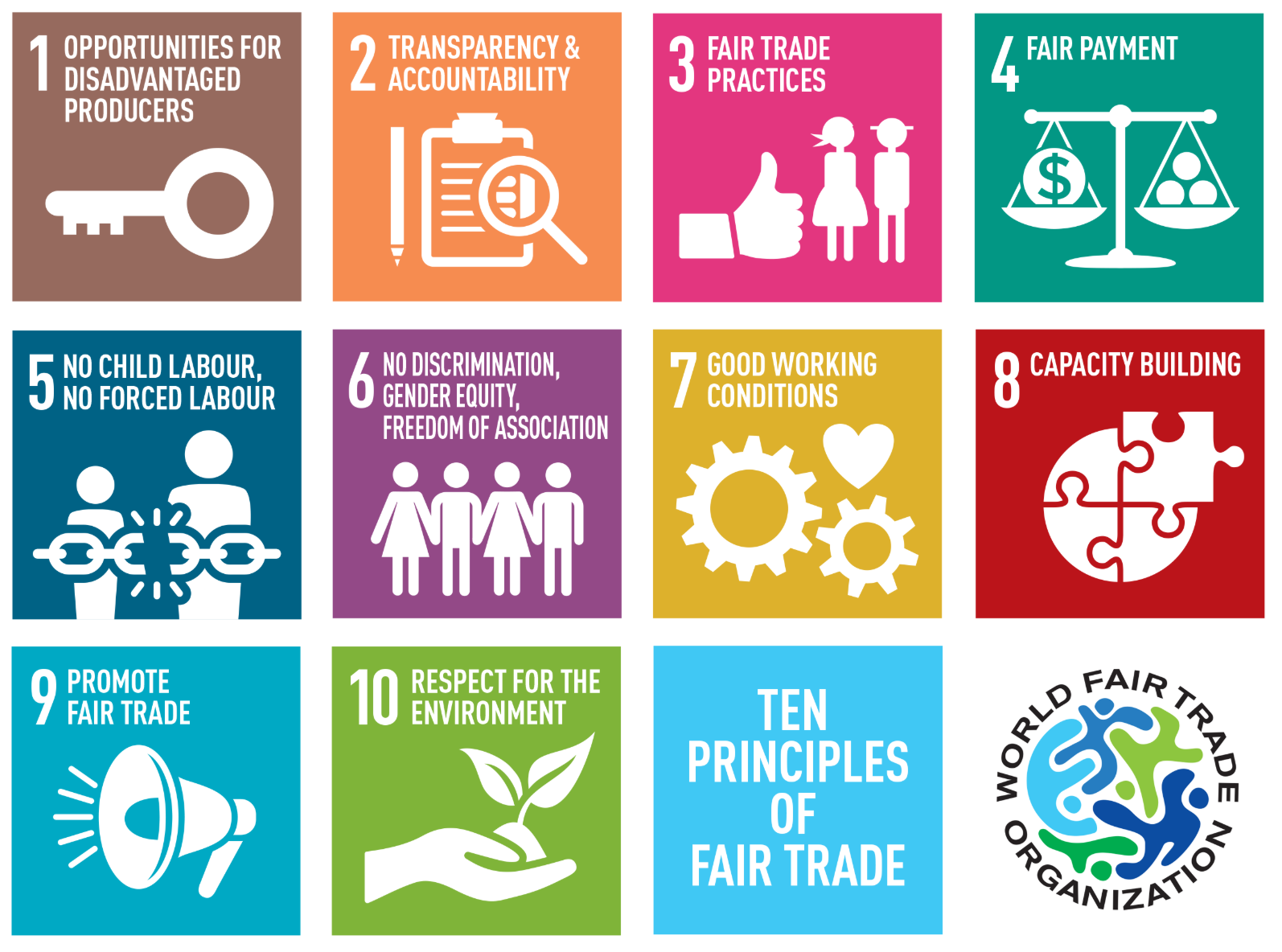 WHAT MAKES A BUSINESS FAIR TRADE – SUSU Accessories